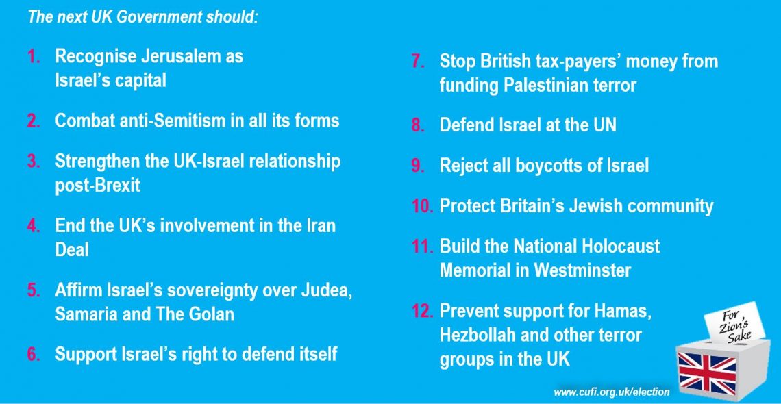 12 principles for election | Christians United for Israel